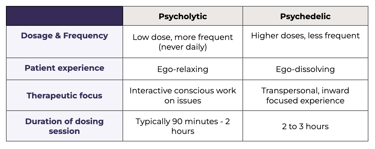 Psycholytic KAP Protocol – Journey Clinical Psychotherapist